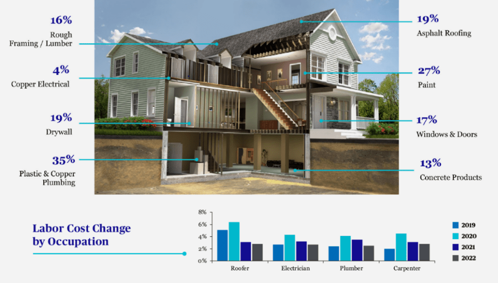Personal Insurance Rates | The Mahoney Group